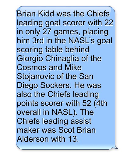 Brian Kidd was the Chiefs leading goal scorer with 22 in - Quozio